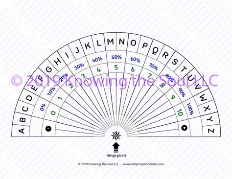 Pendulum Alphabet Chart The Wholeness Shift Alphabet Chart To Spell