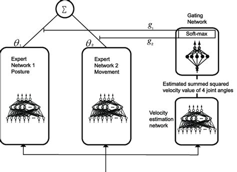 Joint Angle Estimation Model That Has A Modular Architecture