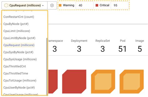 Container Map Whatap Docs