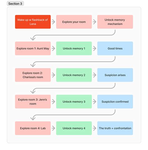 Phase 2 Prototyping And Development By Pinehamm Sep 2024 Medium