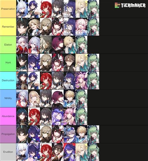 Best Character Of Each Path For Every Gandg Path R Honkaistarrail