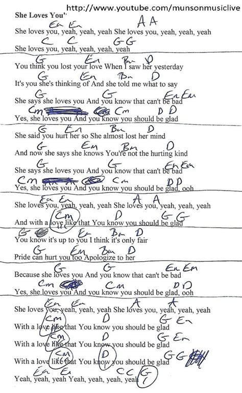 She Will Be Loved Guitar Chords Easy