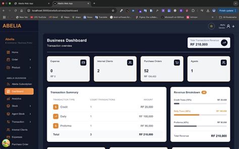 Ecommerce Inventorymanagement Nextjs Softwaredevelopment Nuru