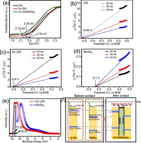 band structure and the formation of internal electric field a