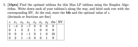 Solved 5 10pts Find The Optimal Tableau For This Max Lp