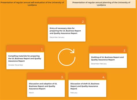 31 Using The Quality System In Strategic Management