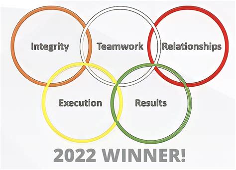 Conor Stevens On Linkedin Tti Milwaukeetool