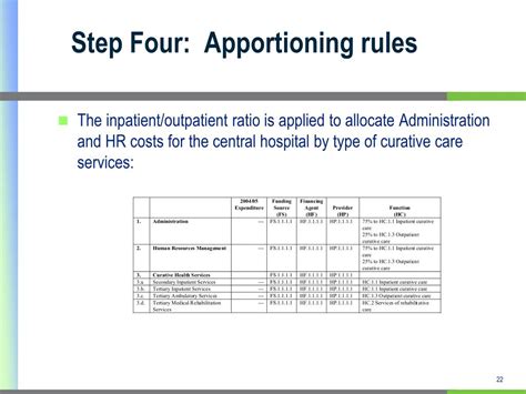 Ppt Mapping African Budgets To Nha Classification Contributing To