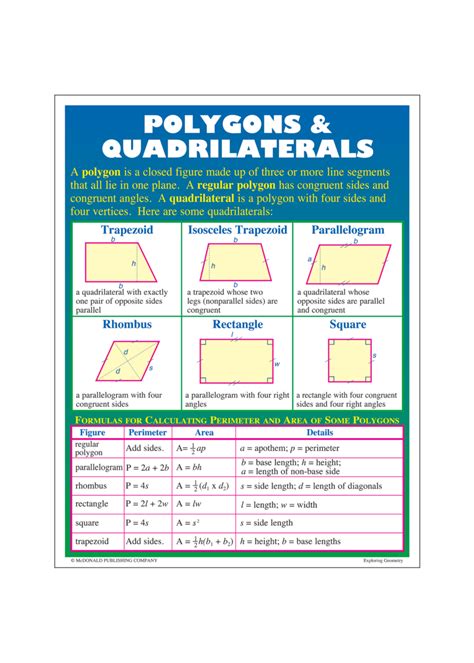 Bbs Exploring Geometry Poster Set Educational Outfitters