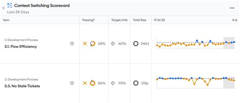 Report Template Library Minware