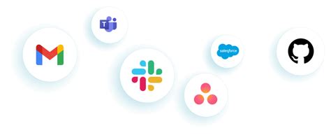 Integrations Betterworks