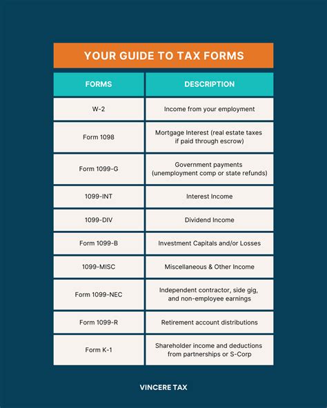 Your Guide To Tax Forms Artofit