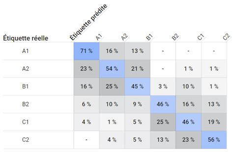 Github Tetrafaalbig Scale Analytics 2021 Tesla Tesla Groups