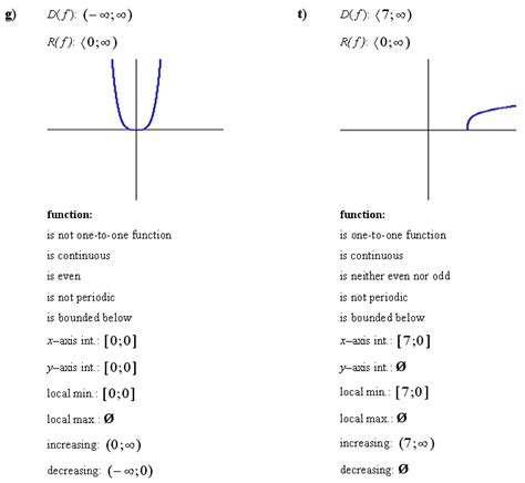 Answers To Math Exercises And Math Problems Power And Root Function
