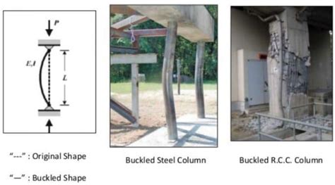 The Difference Between Buckling Compression And Shear Ustructuresinsider