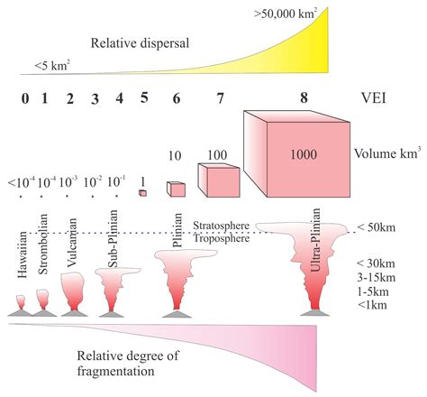 Volcanics In Outcrop Pyroclastic Fall Deposits Geological Digressions