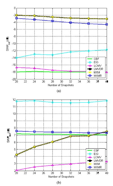 Figure 6 From A Beamforming Method For Cylindrical Array Based On The