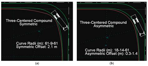 Optimization Of Minimum Edge Of Traveled Way Designs At Right Angle
