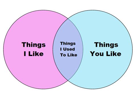 Venndiagrampng En World Dandd And Tabletop Rpg News And Reviews