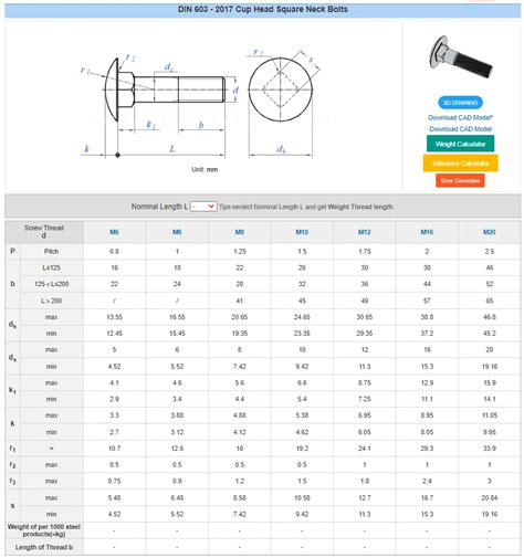 M6 M8 M10 M12 M16 Stainless Steel Bolts And Nuts Din603