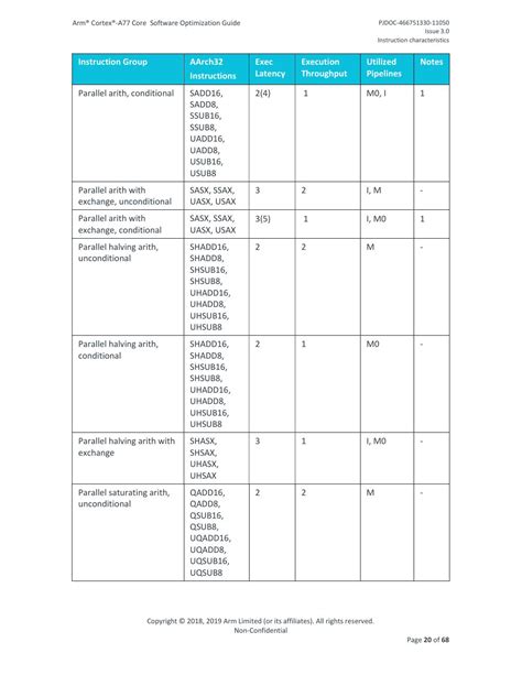 Cortex A 系列处理器cortex A77文档分享 Armcortexa77softwareoptimizationguide