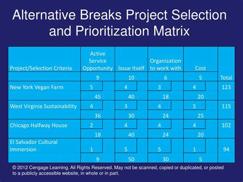 Ppt Project Selection And Prioritization Powerpoint Presentation Free Download Id 1395849