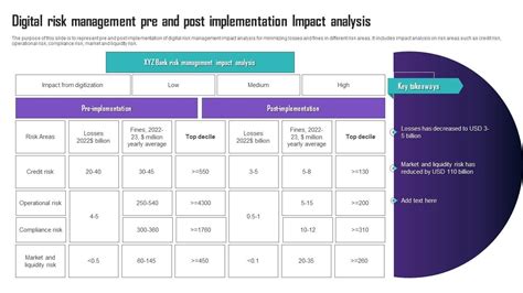 Top 10 Post Implementation Analysis Powerpoint Presentation Templates