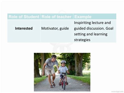 Self Directed Learning Using Technology Pptx