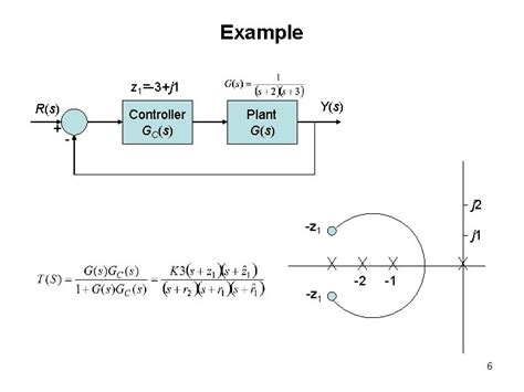 Chapter 7 The Root Locus Method The Rootlocus