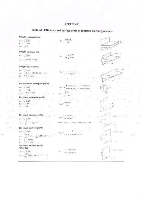 Solved A Wall Is Attached With A Straight Triangular Fin As