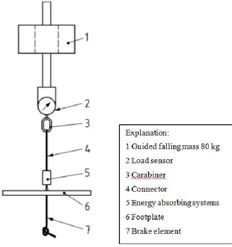 Figure 1 From Mathematical Model Of The Energy Absorbing Stitch Brake