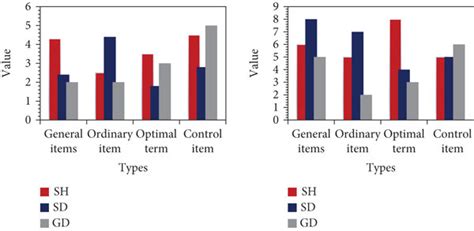 Comparison Of Green Coverage In Different Provinces Download