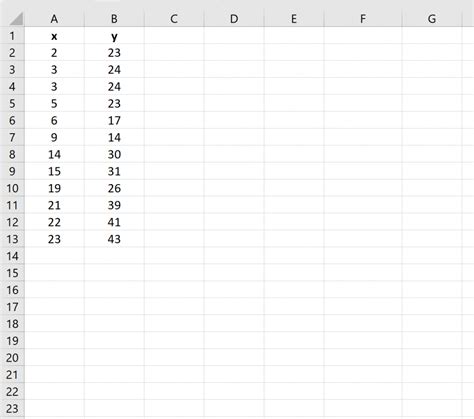 How To Perform A Correlation Test In Excel Step By Step