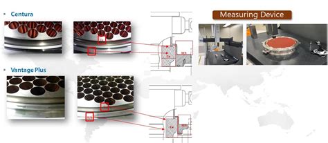 立達電子科技 Rtp Lamp Housing