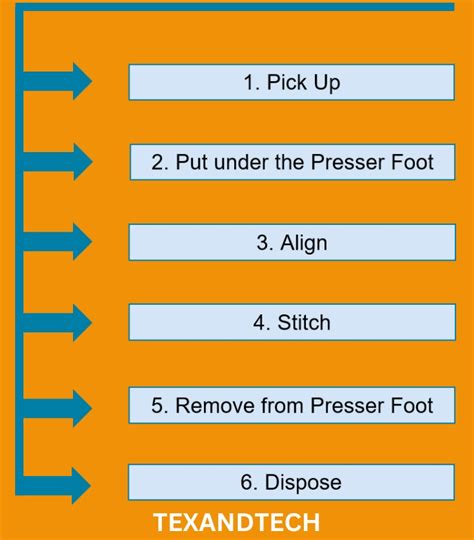 All About Motion Study