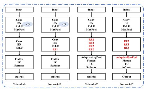 Improving Ecg Classification Performance By Using An Optimized One Dimensional Residual Network