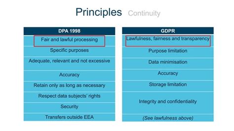 Gdpr Presentation Slides Pptx Computing Technology And Computing