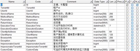 abp默认表结构解析 abp edition csdn博客