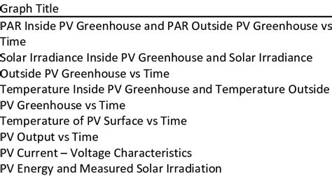 Graphs To Be Plotted For Data Analysis Download Scientific Diagram