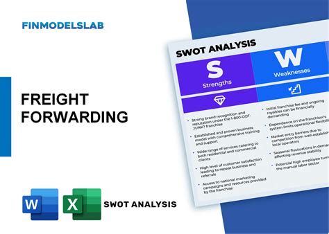Freight Forwarding Business Swot Analysis 2025