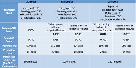Installer Xgboost Lightgbm Et Catboost Sur Ubuntu 1804 Lean Deep