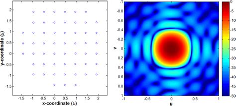 Excitation Amplitudes On The Left And Phases On The Right Download Scientific Diagram