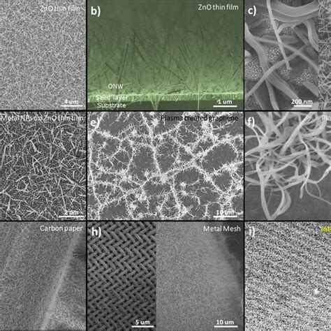 Universality On The Soft Template Method Onws Formed On Different