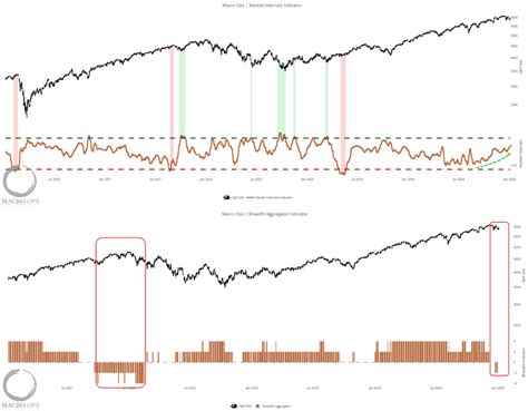 The Most Important Macro Chart Macro Ops Unparalleled Investing