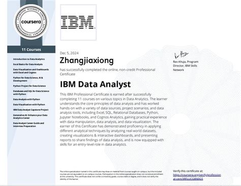 Coursera—ibm Data Analyst Data Analyst Applied Science Analyst