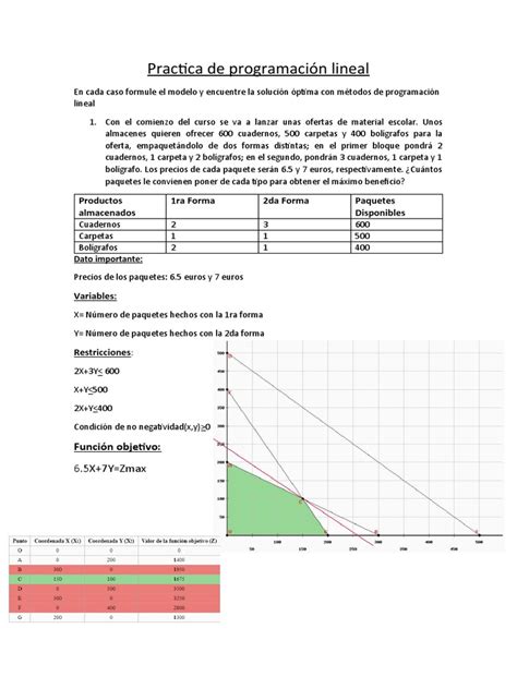 Practica De Programación Eric Pdf