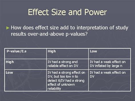 Effect Size And Power Effect Size And Power