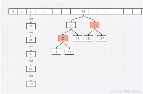 Hashmap底层原理（学习总结，纯讲解）hashmap的桶 Csdn博客