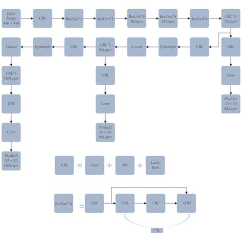 Iml And Oml Tooling Download Scientific Diagram