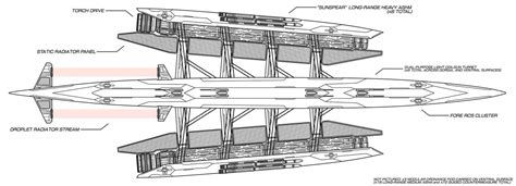 Tsairiko Class Fast Frigate Additional Info By Iyr Vosp On Deviantart